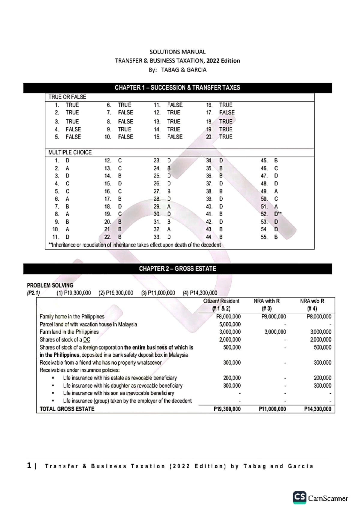 Solutions Manual: Transfer Business Taxation (2022) - Tabag & Garcia - Studocu