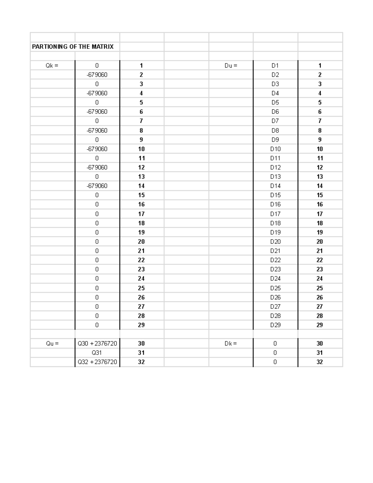 TASK3 Numec - Sheet 2 - numeric - PARTIONING OF THE MATRIX Qk = 0 1 Du ...
