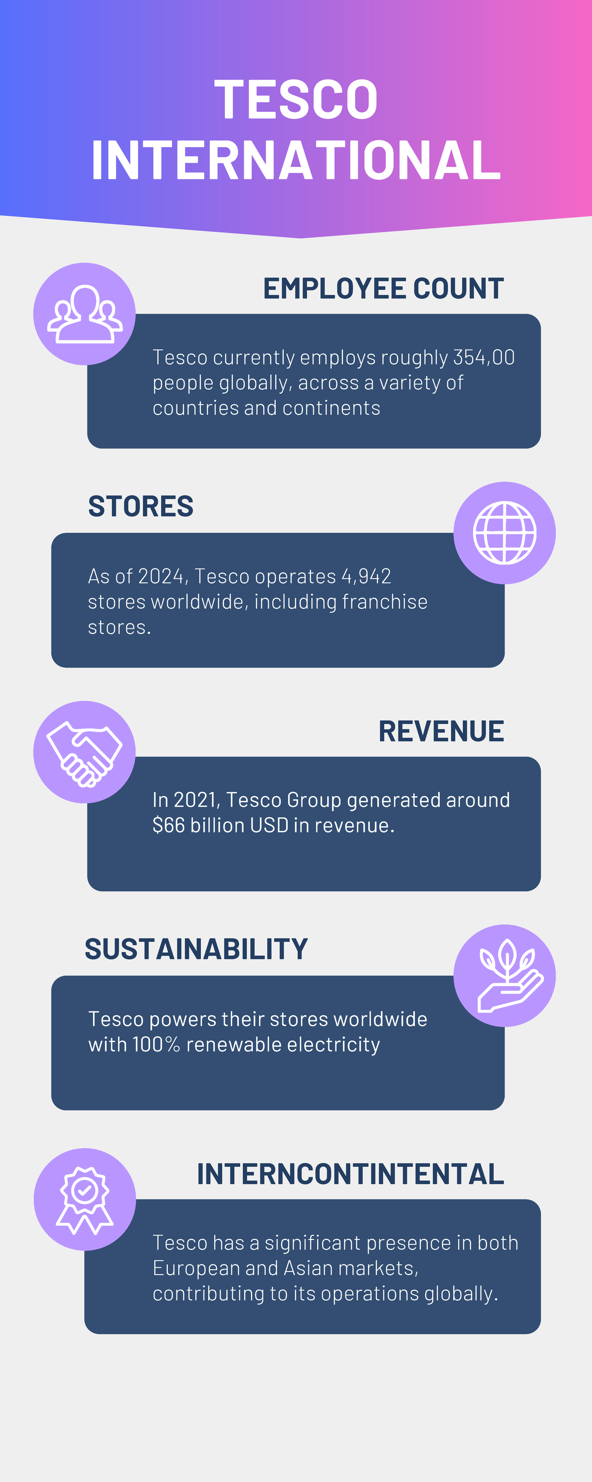 Tesco International Impact - Tesco currently employs roughly 354 ...