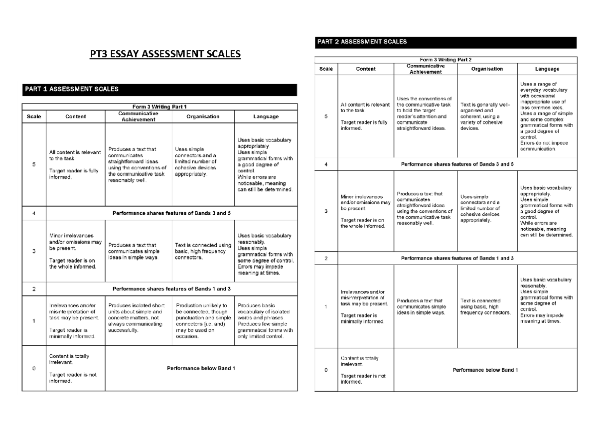 PT3 Essay Assessment Scales: Form 3 Writing Evaluation Criteria - Studocu