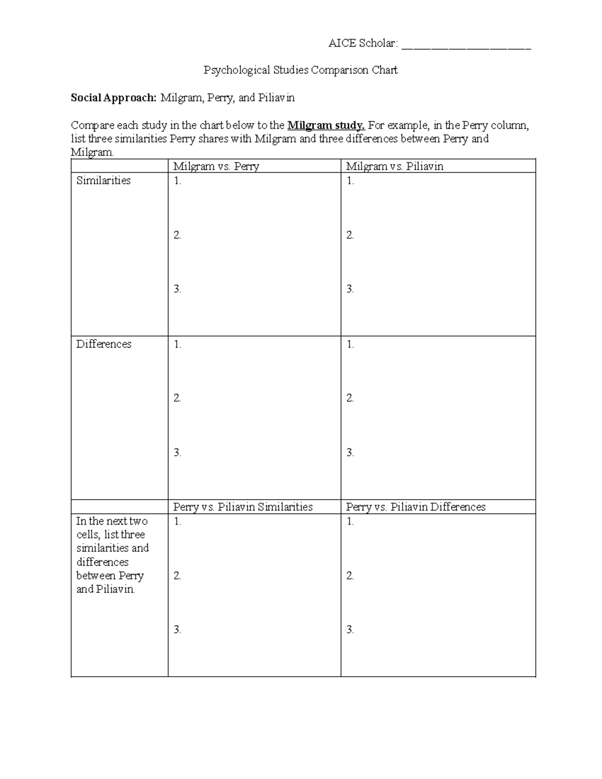 AICE Scholar: Psychological Studies Comparison Chart Analysis - Studocu
