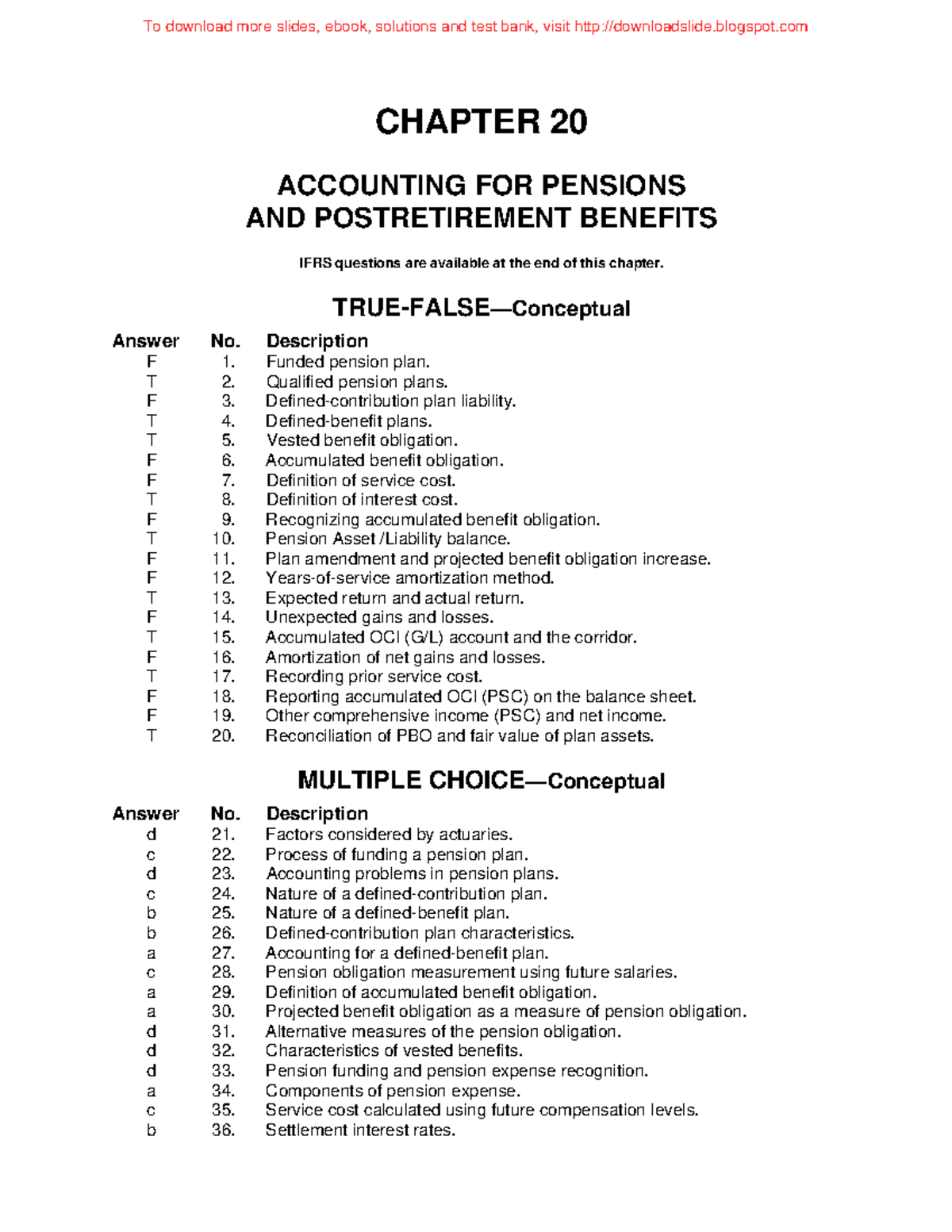 Test Bank for Intermediate Accounting (Chapter 20) - Pensions and ...