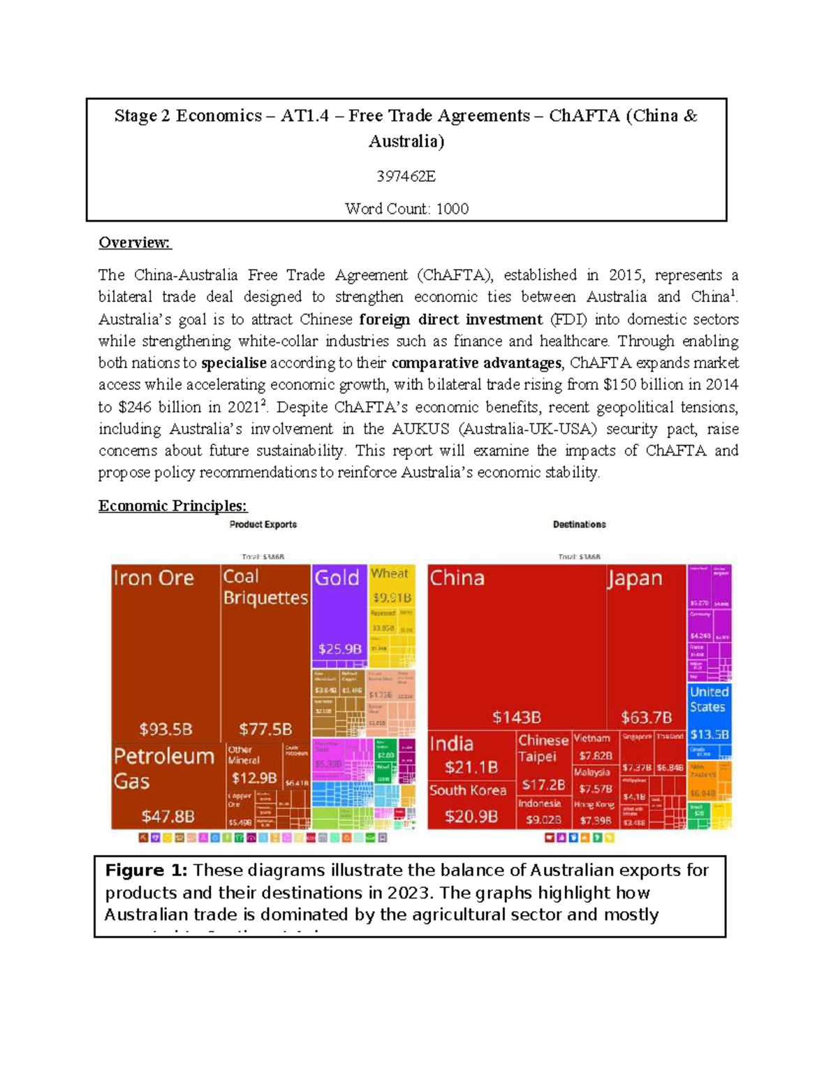 397462E Stage 2 Economics AT1.4 ChAFTA Analysis and Impacts - Studocu