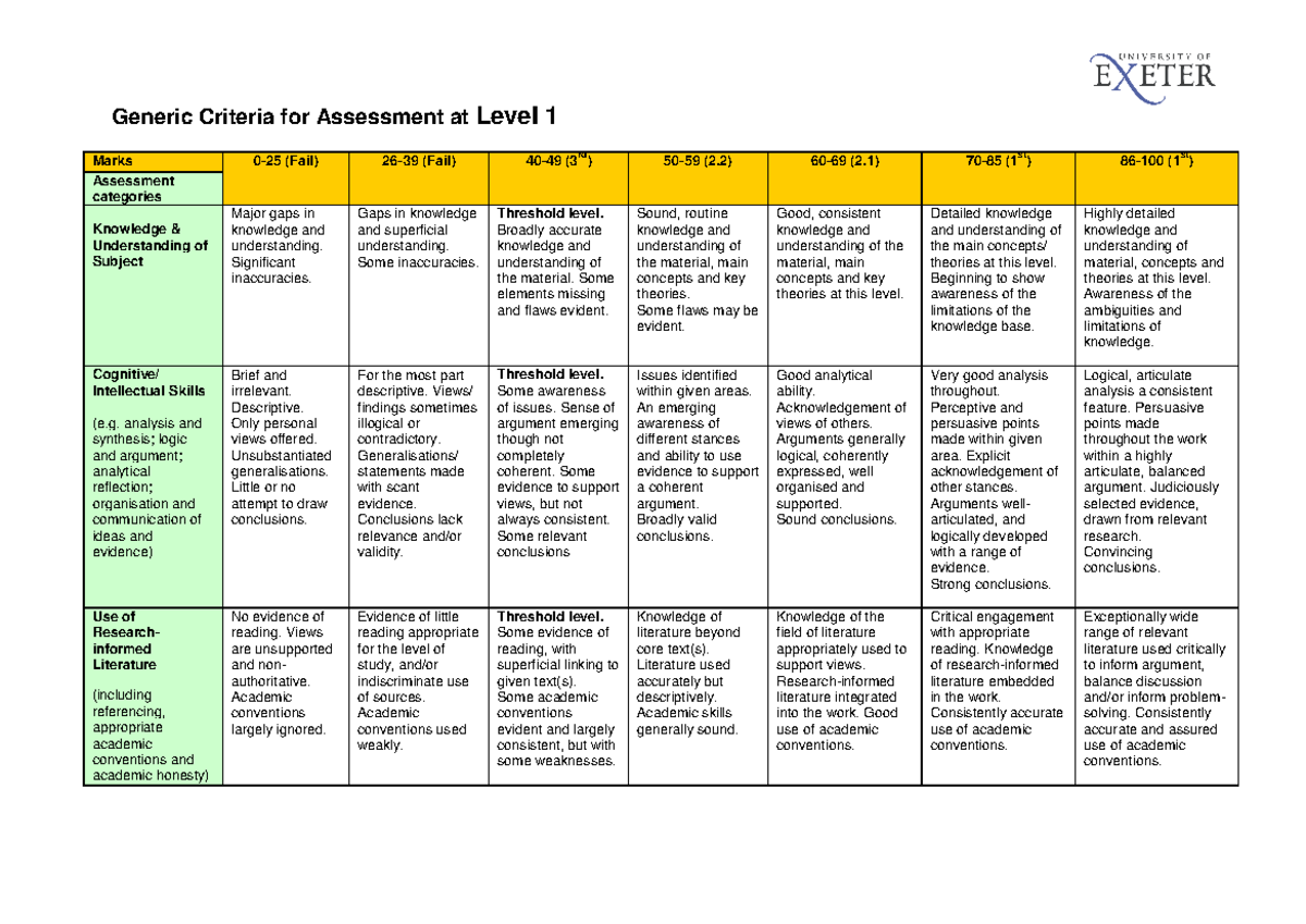 University of Exeter- Assessment Criteria - Generic Criteria for ...