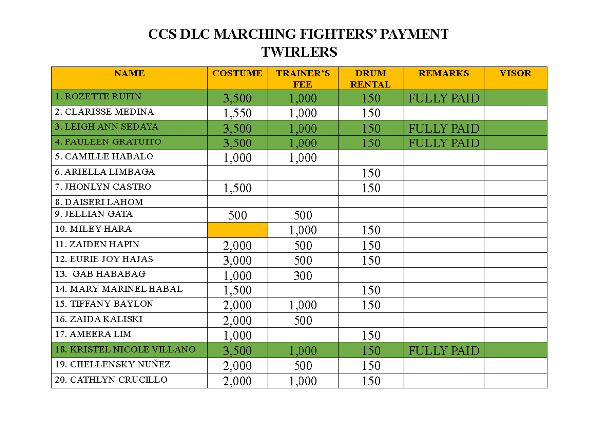 CCS DLC Marching Payment and Costume Details - Studocu