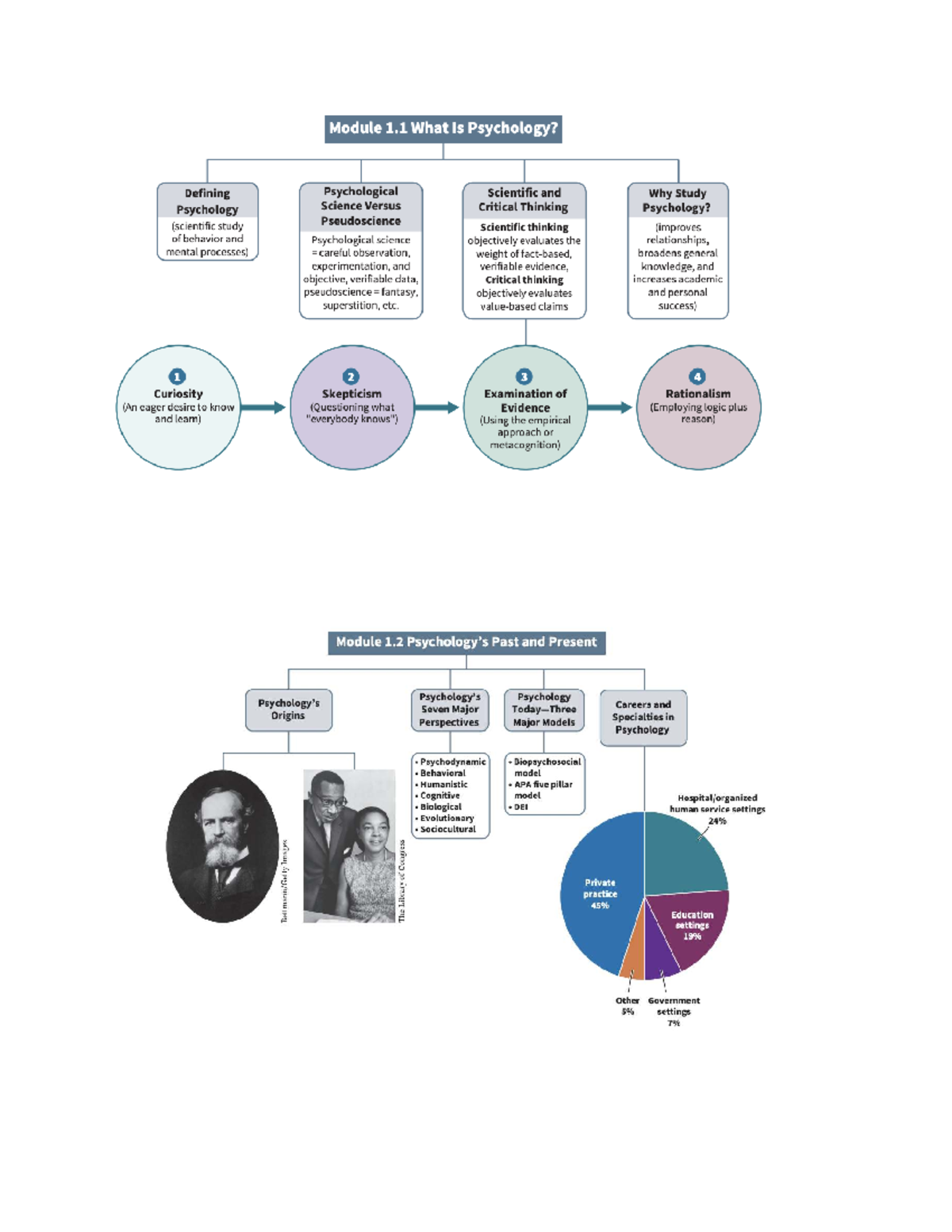 PSY 112 Midterm Review: Key Concepts in Psychology - Studocu
