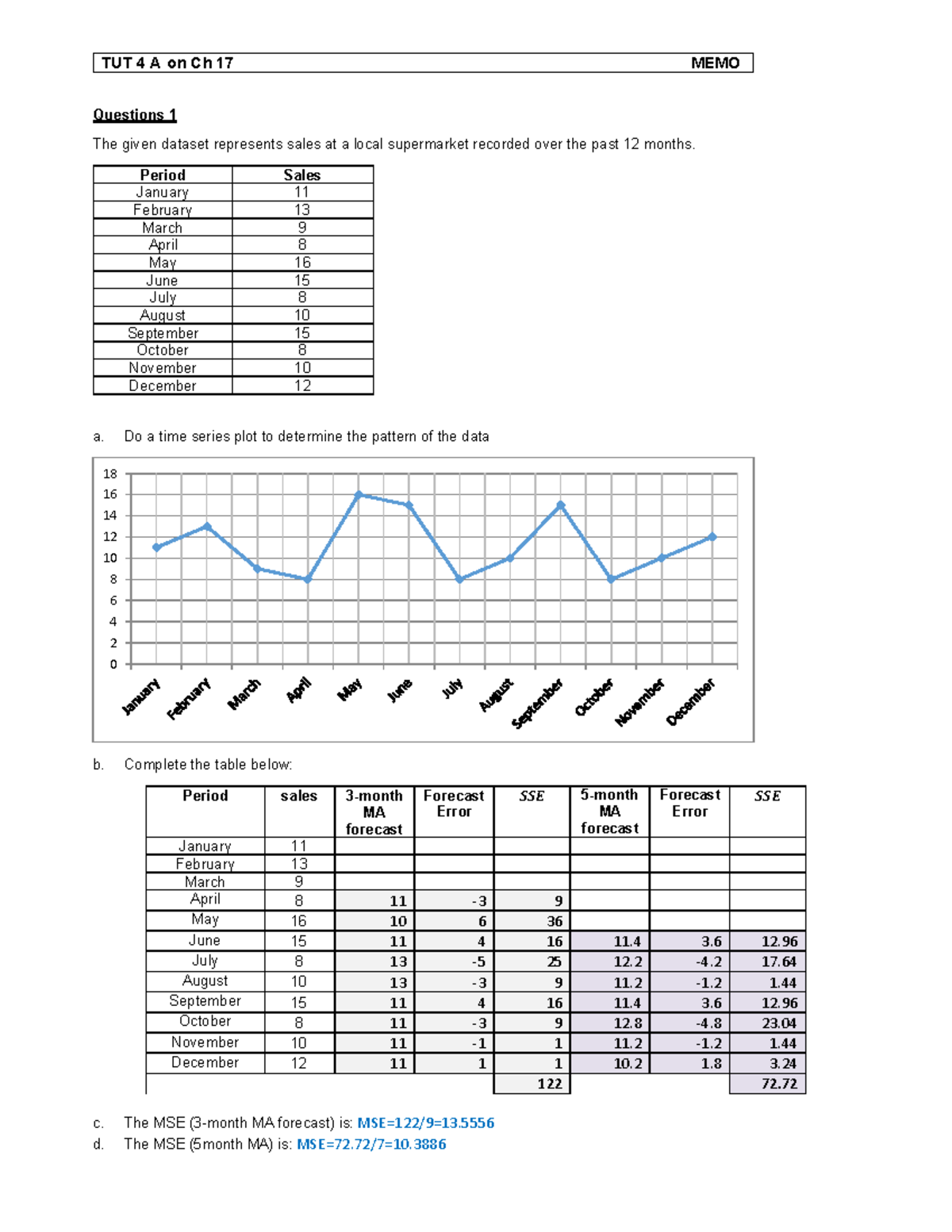 STK120 161 - Tutorial 4A on Chapter 17 - MEMO - 2024 - TUT 4 A on Ch 17 ...