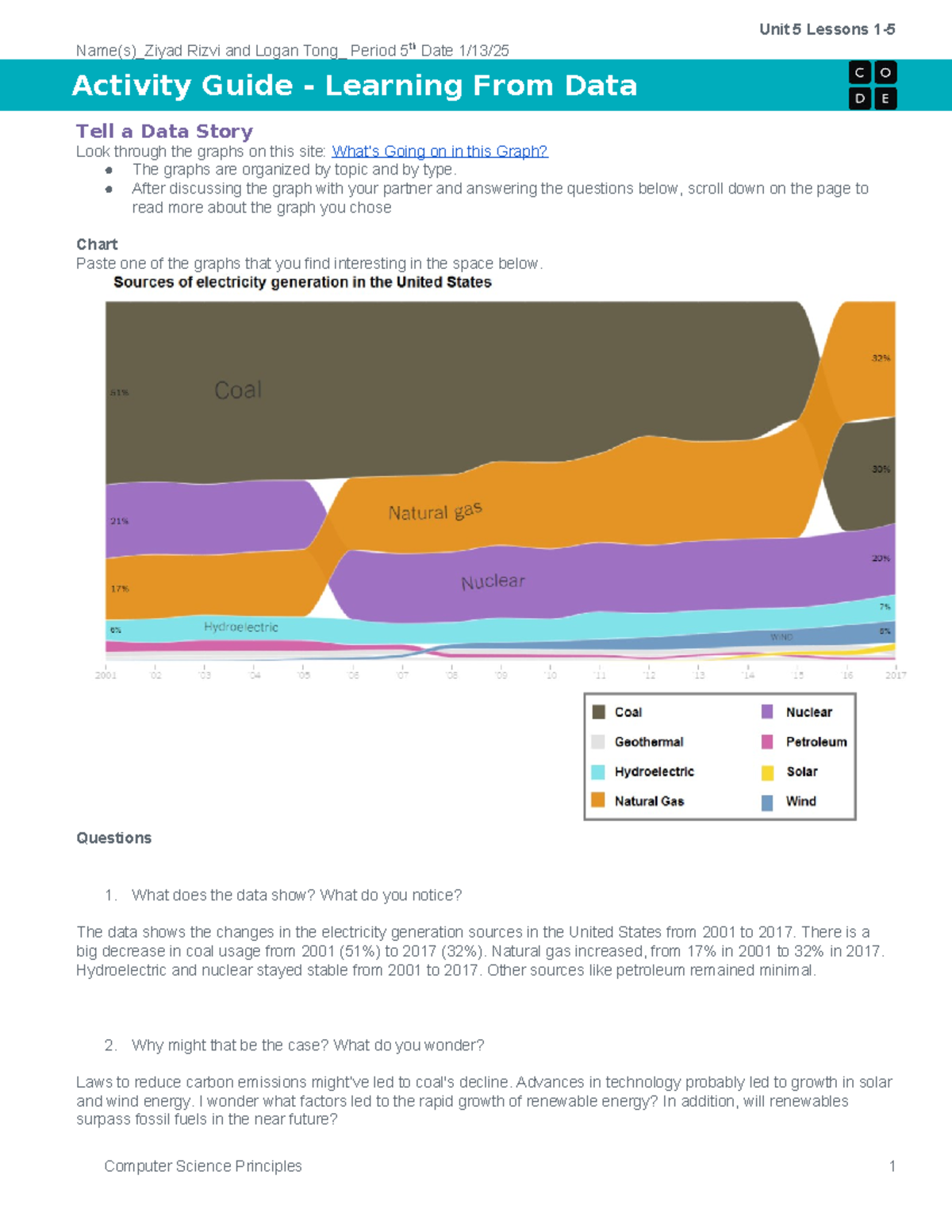 Unit 5 Lessons 1 thru 5 - asdf - Name(s)Ziyad Rizvi and Logan Tong ...