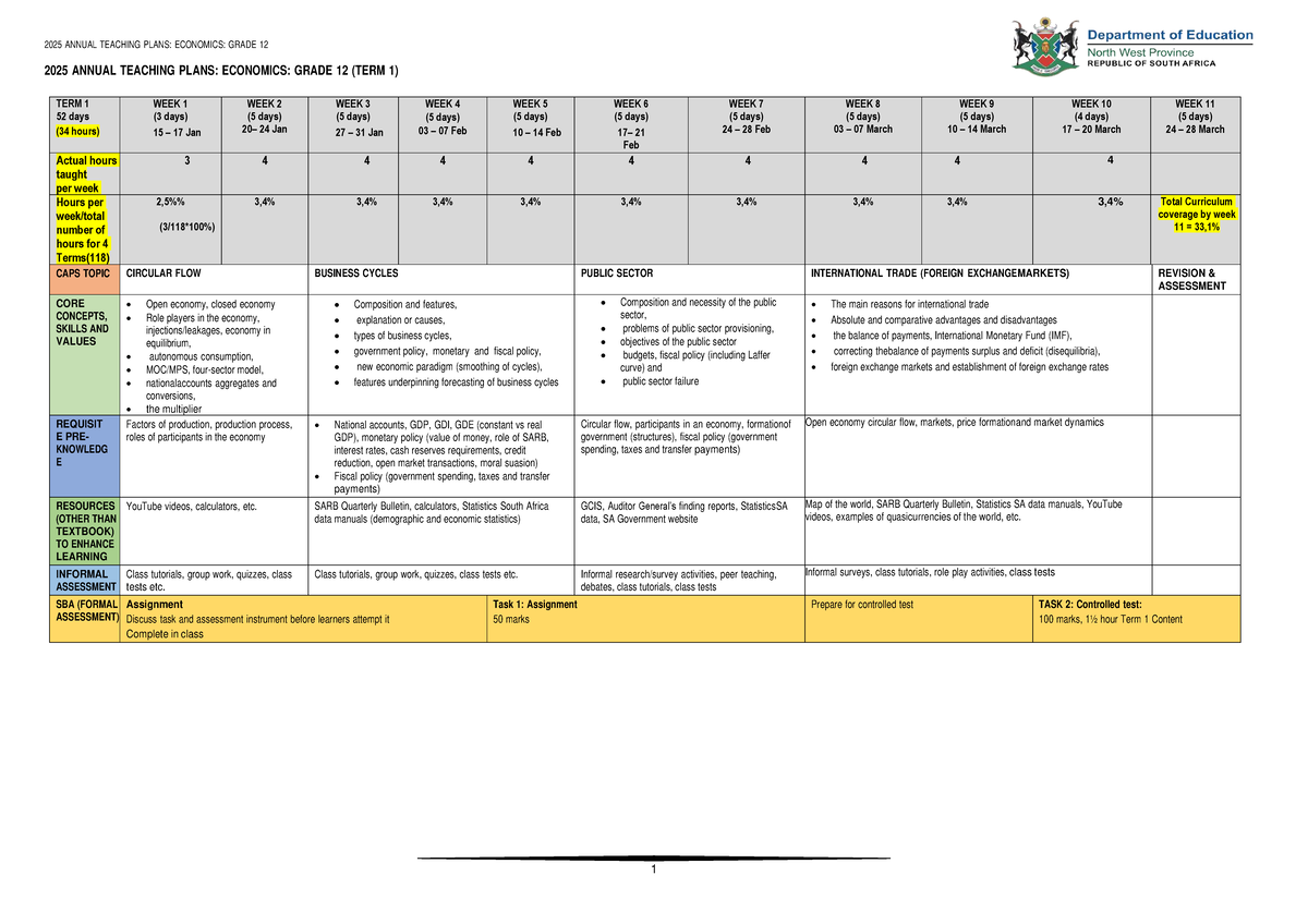 2025 annual teaching plans for economics: grade 12 overview - Studocu