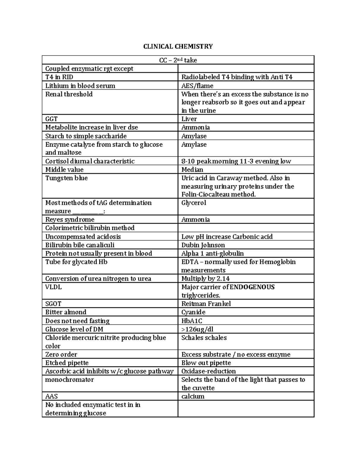 Clinical Chemistry CC Comprehensive Exam Notes: Complete Study Guide ...