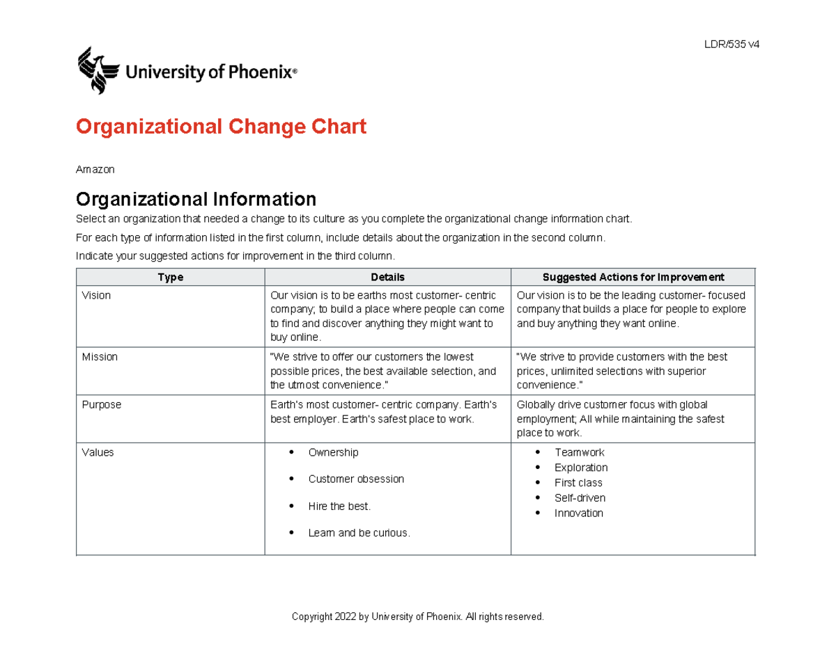 Organizational Change Chart for Amazon - LDR/535 v Week 1 - Studocu