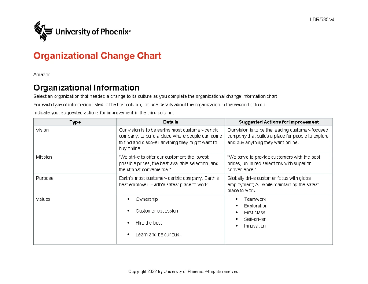 Wk1 Assignment - LDR/535 Organizational Change Chart & Analysis - Studocu