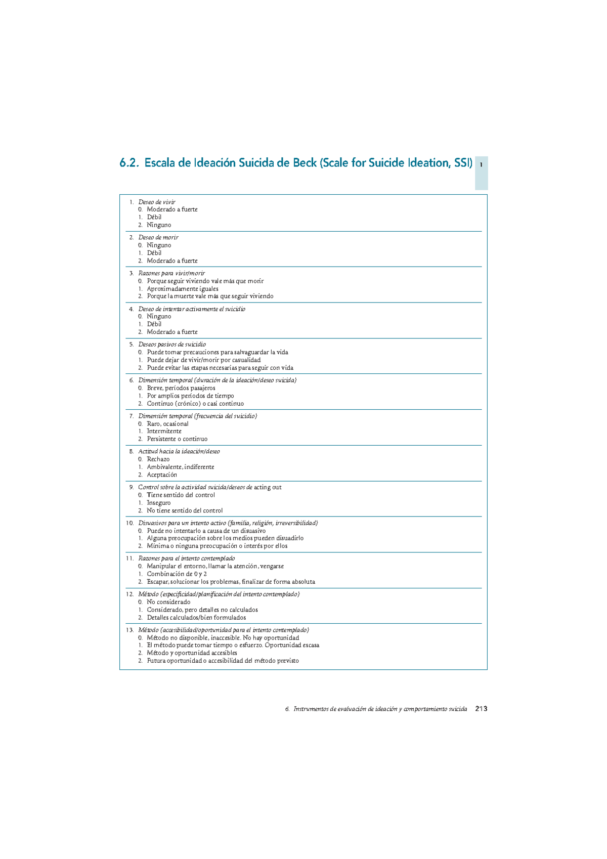 Escala de Ideación Suicida de Beck (SSI) - Evaluación y Dimensiones ...