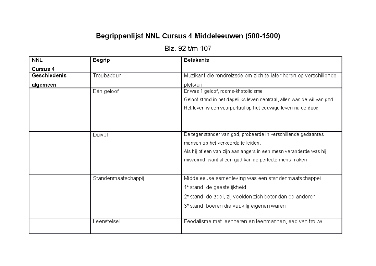 Begrippenlijst Middeleeuwen 2 - Begrippenlijst NNL Cursus 4 ...