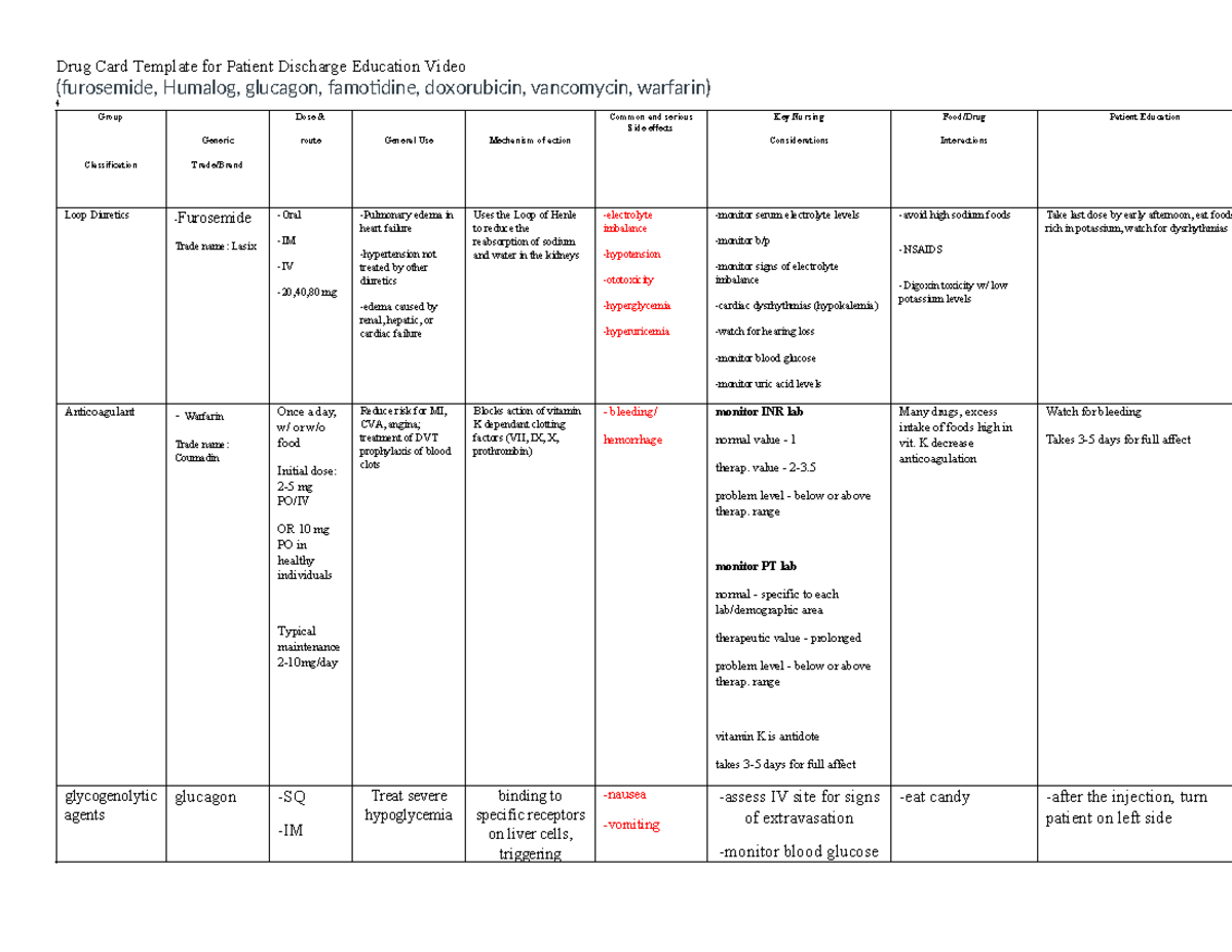 Drug Card Template for Patient Education Discharge Video - Drug Card ...