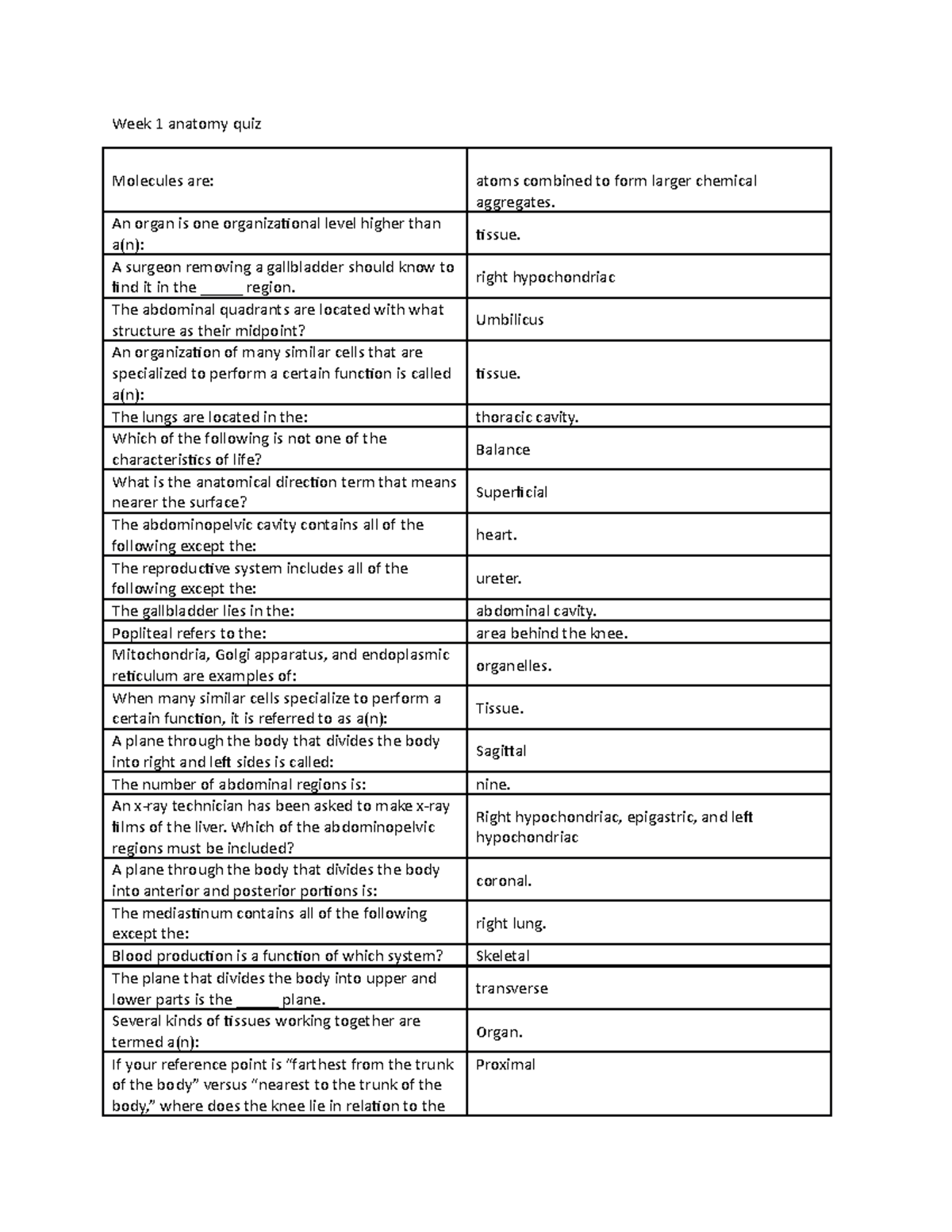 Anatomy Quiz (Week 1): Organization of the Body and Key Concepts - Studocu