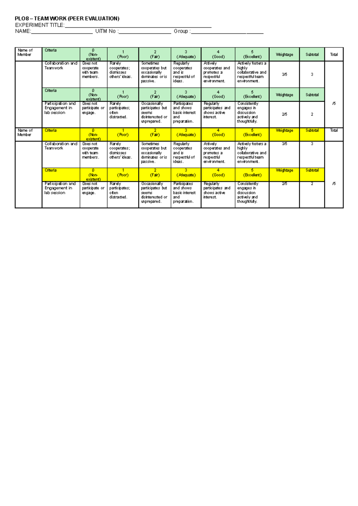 Rubric TEAM WORK PEER Evaluation NEW - PLO8 – TEAM WORK (PEER ...