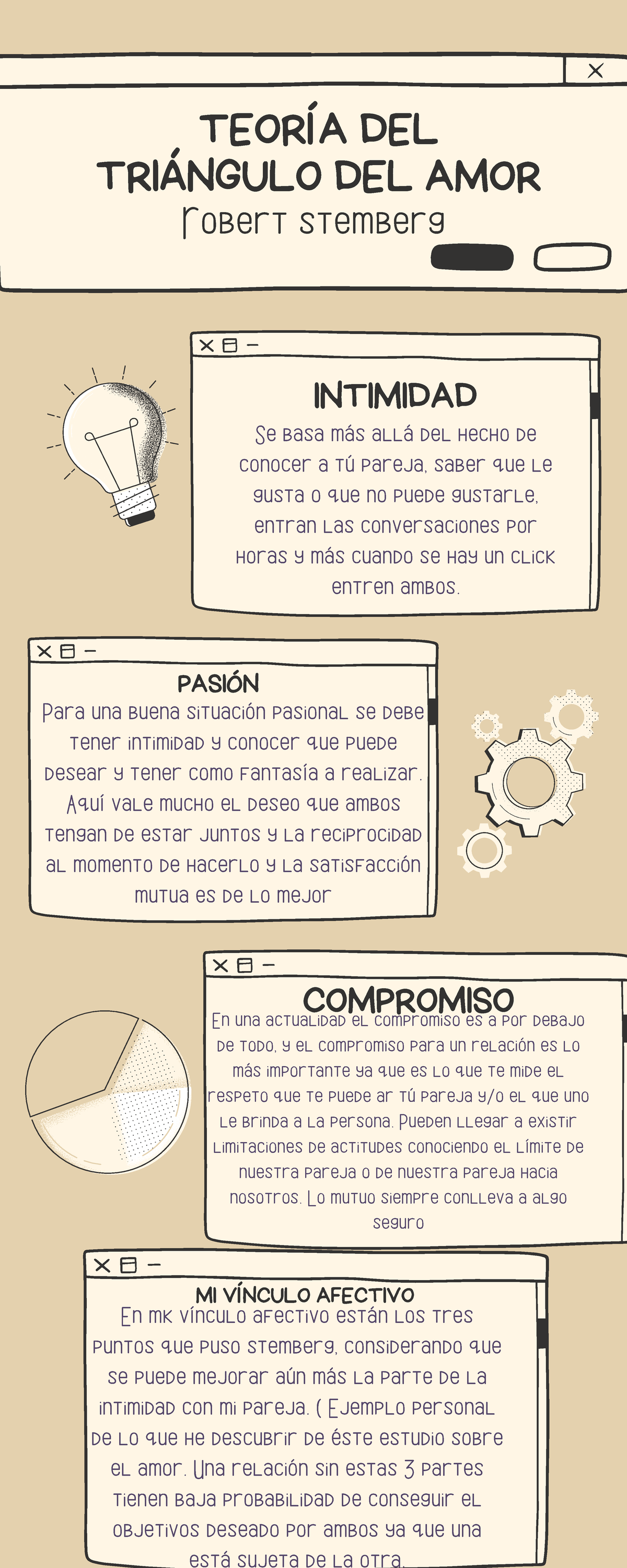 Teoría del Triángulo del Amor de Robert Stemberg: Intimidad, Pasión y Compromiso - Studocu