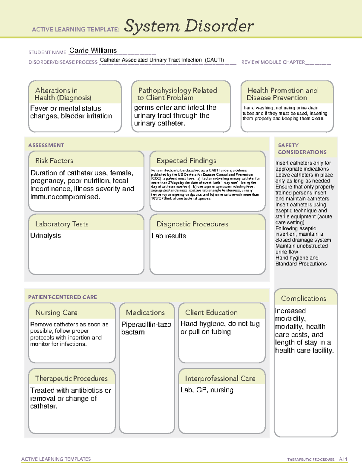 CAUTI Management: Understanding and Preventing Catheter Infections ...