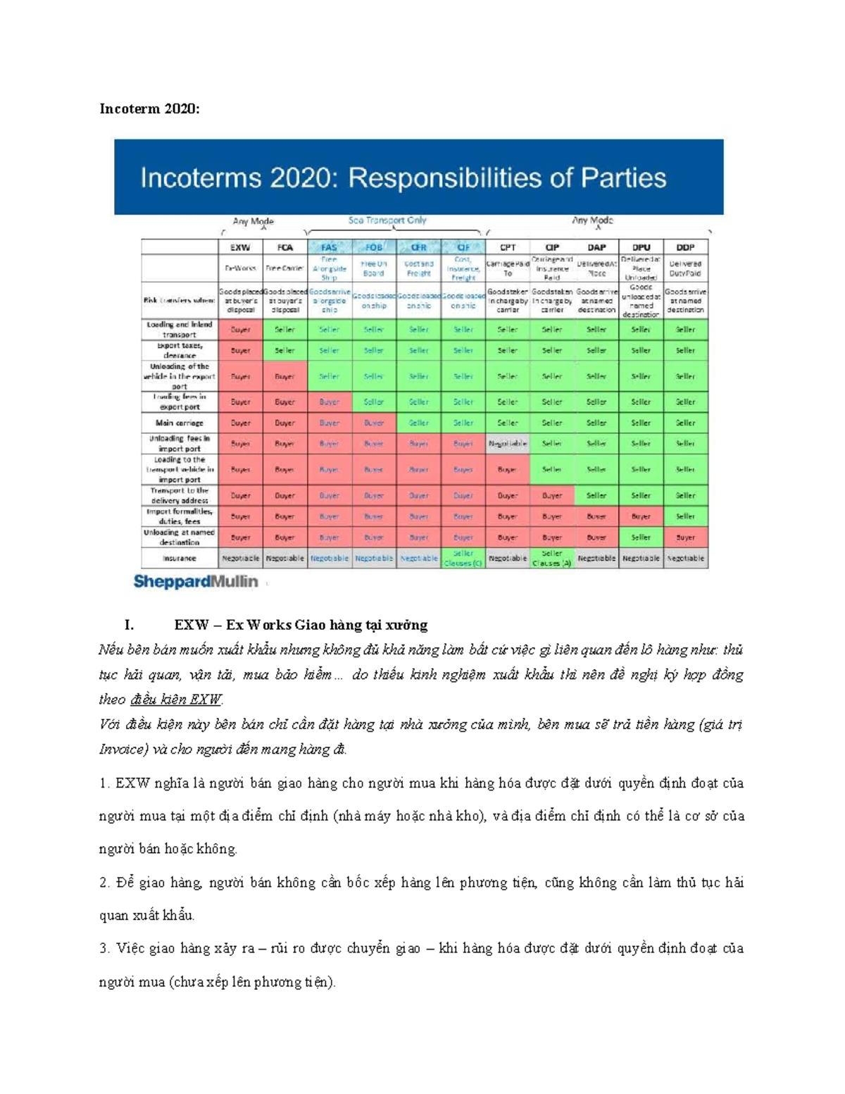 Incoterms 2020: Hướng dẫn chi tiết về EXW, FCA, CPT, FOB, CFR, CIF, DAP ...