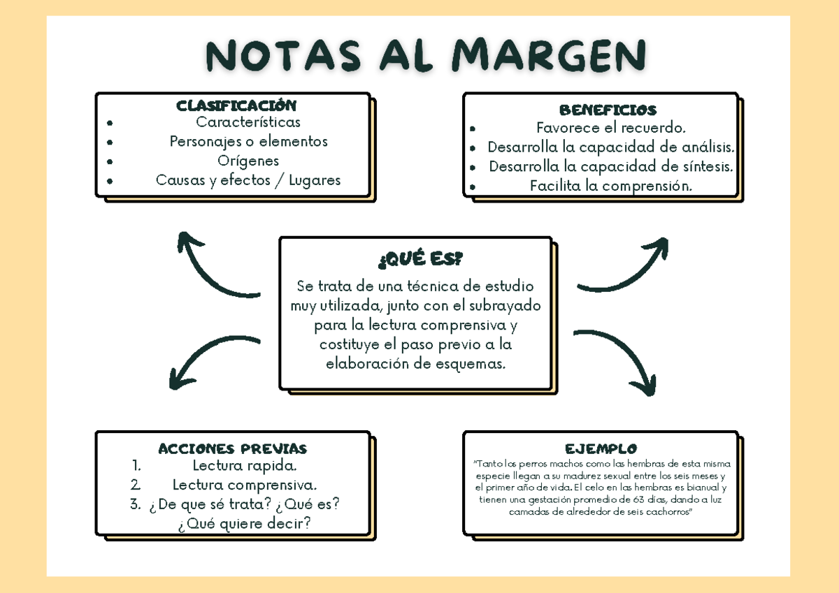 Notas de Estudio: Técnicas de Comprensión y Análisis - Studocu