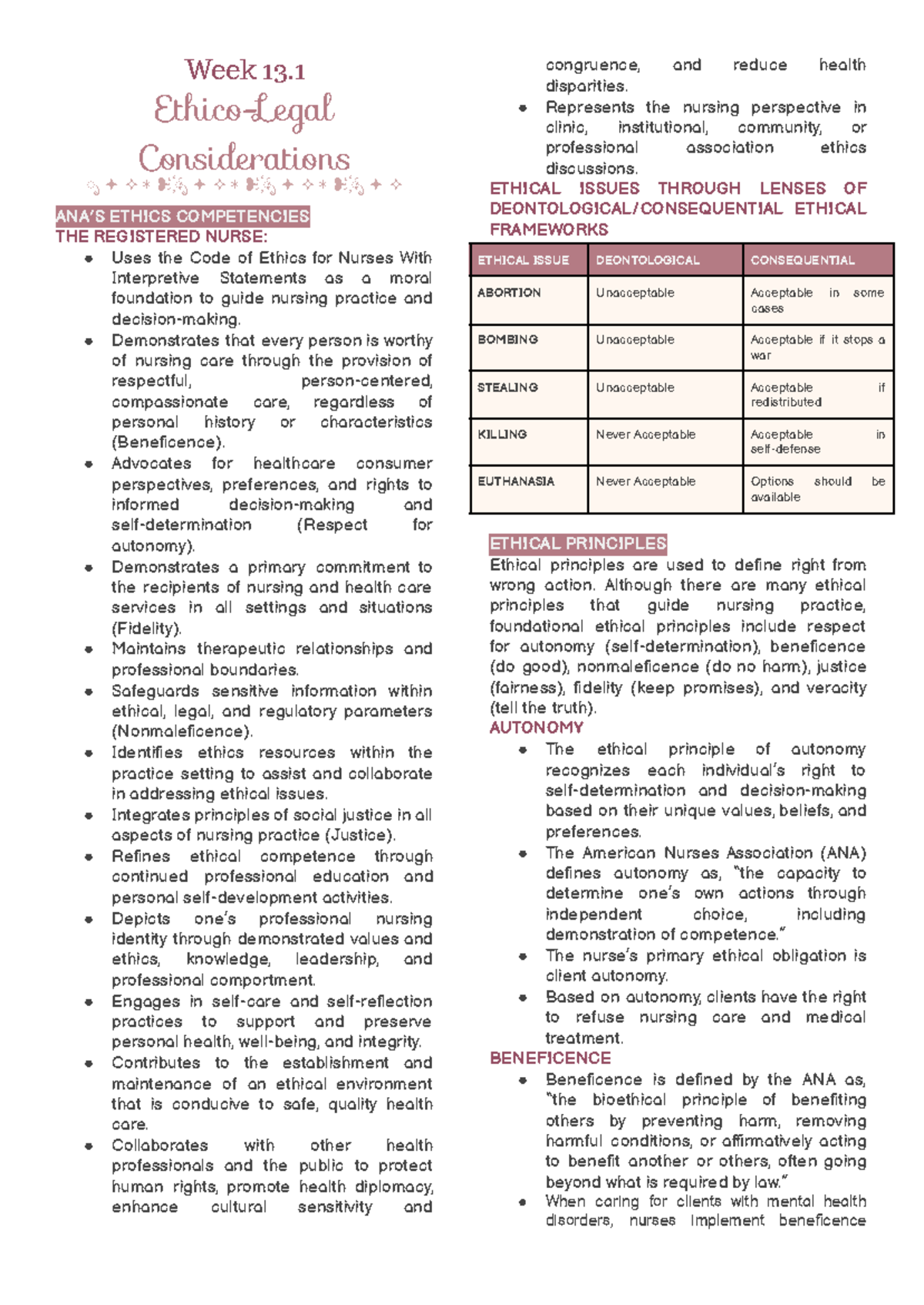 Week 13.1 Ethical Competencies for Registered Nurses: A Comprehensive ...