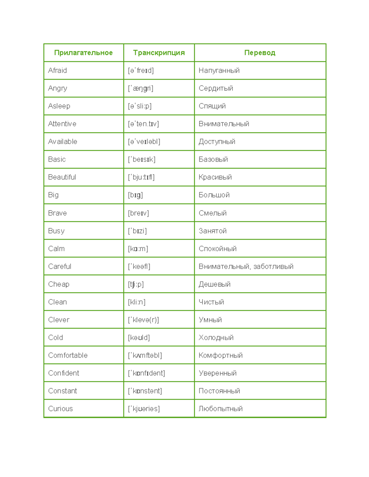 Список прилагательных (элементарный уровень) - Studocu