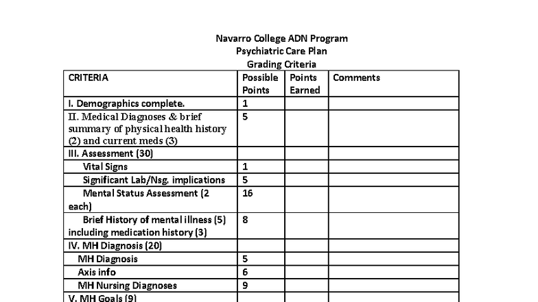 Navarro College NRSG 2362 Psychiatric Care Plan Grading Criteria - Studocu