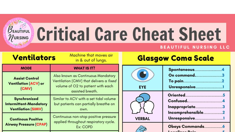 BEAUTIFUL NURSING LLC Critical Care Cheat Sheet for NCLEX - Studocu