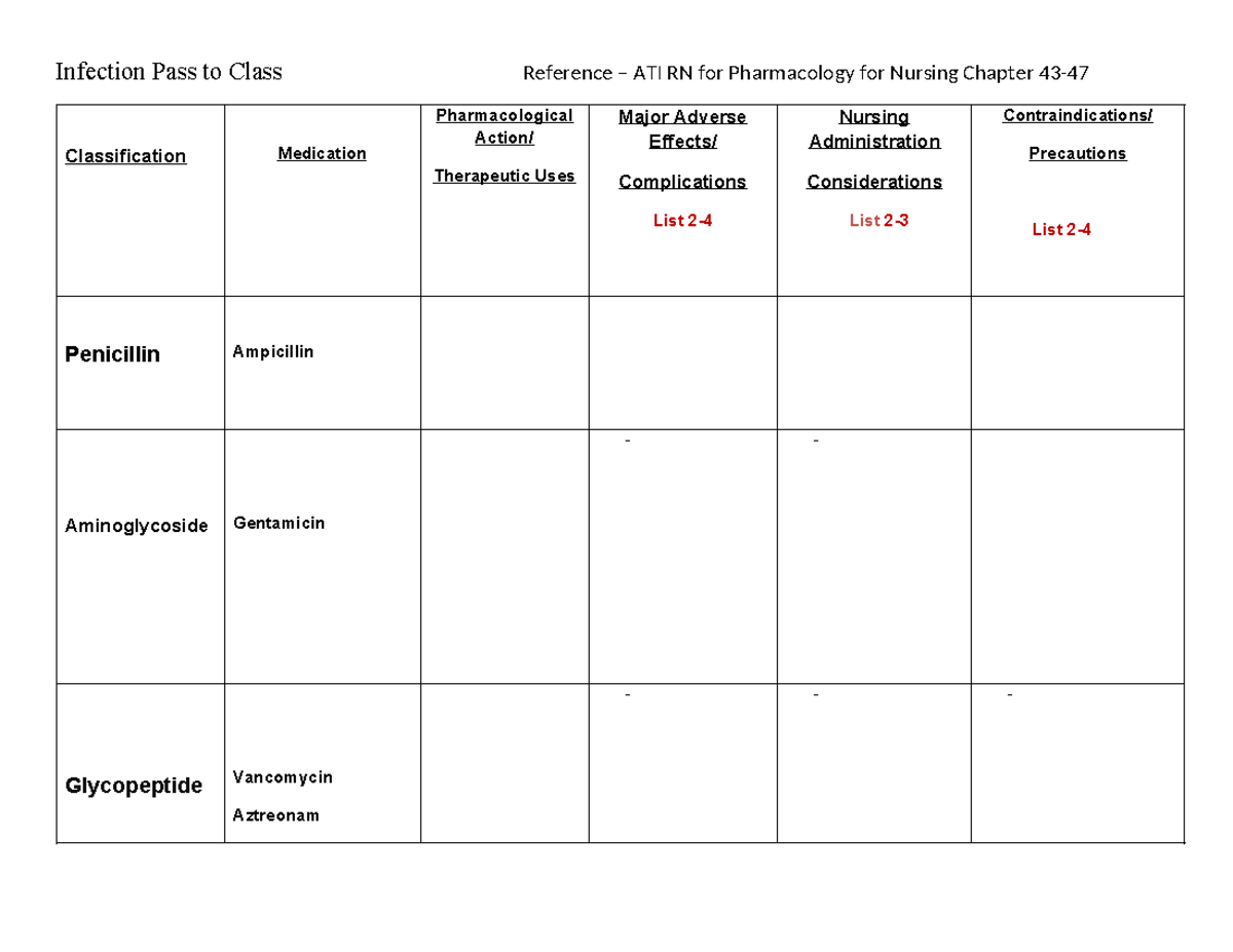 Pharmacology Infection Student Worksheet - Infection Pass to Class ...