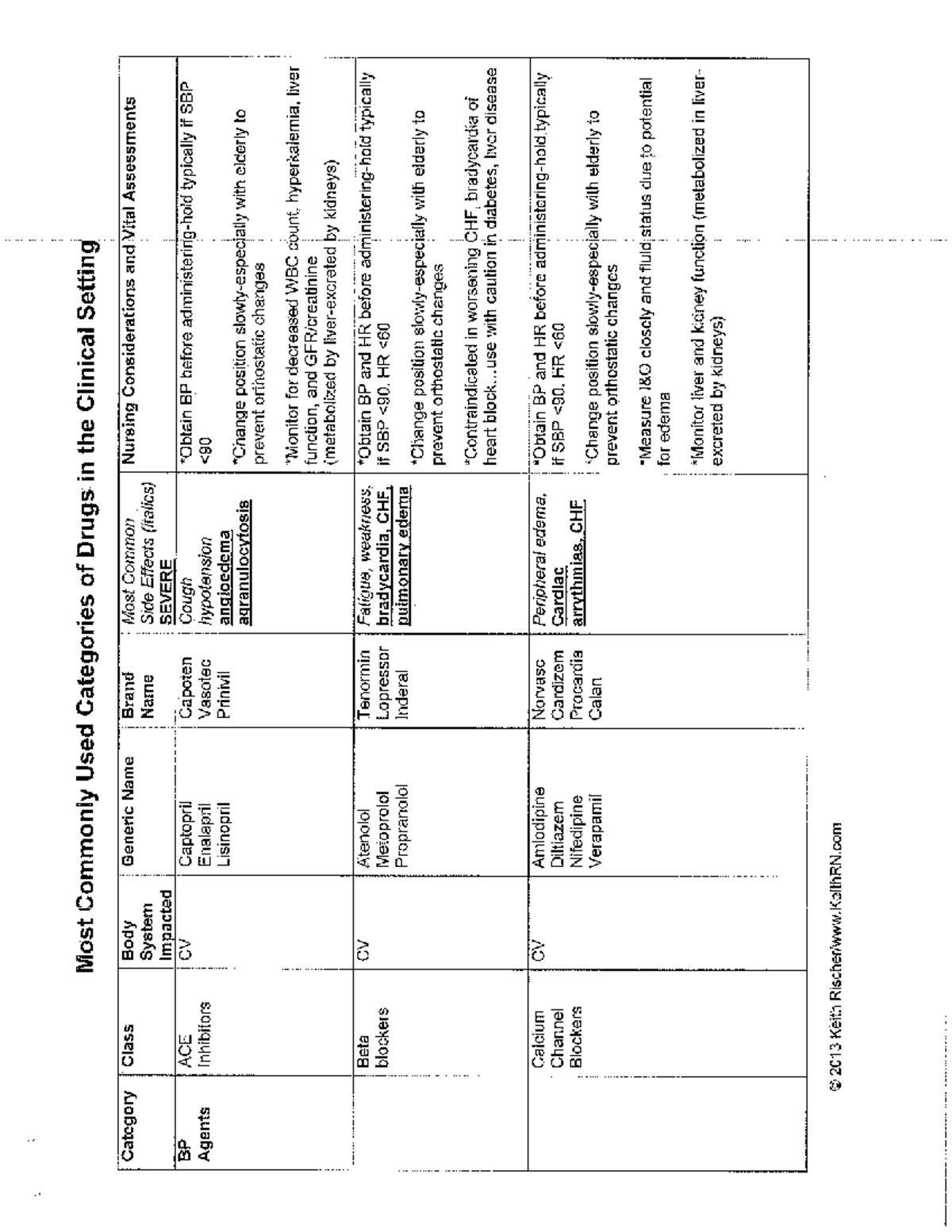 Pharmacology Resource: Common Drug Categories & Nursing Considerations ...