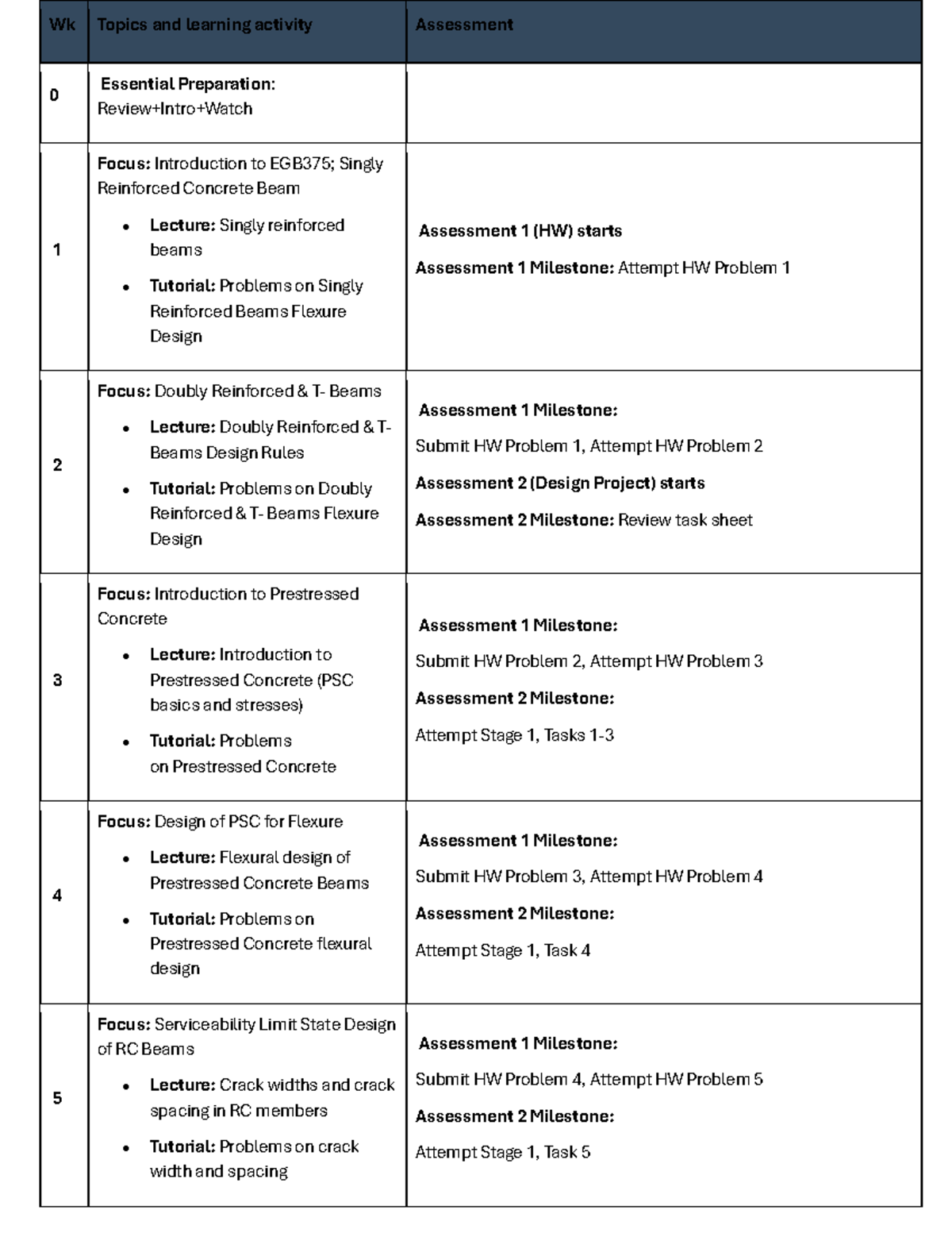 EGB375 Syllabus - Wk Topics and learning activity Assessment 0 ...