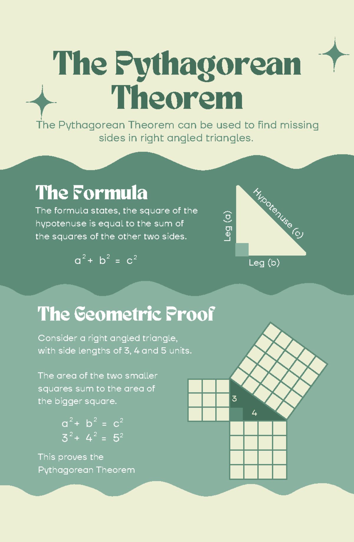 Pythagorean Theorem: Understanding Right-Angled Triangles - Studocu