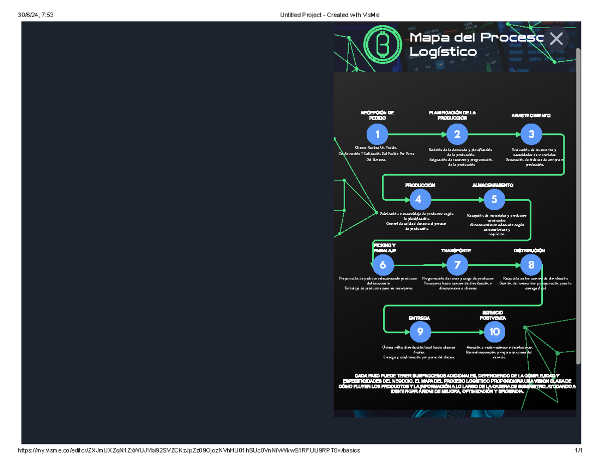 Mapa de Proceso Logístico: Flujo y Eficiencia en la Cadena de ...