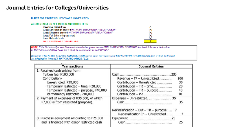 NPO Journal Entries: Accounting for Scholarships & Fellowships - Studocu