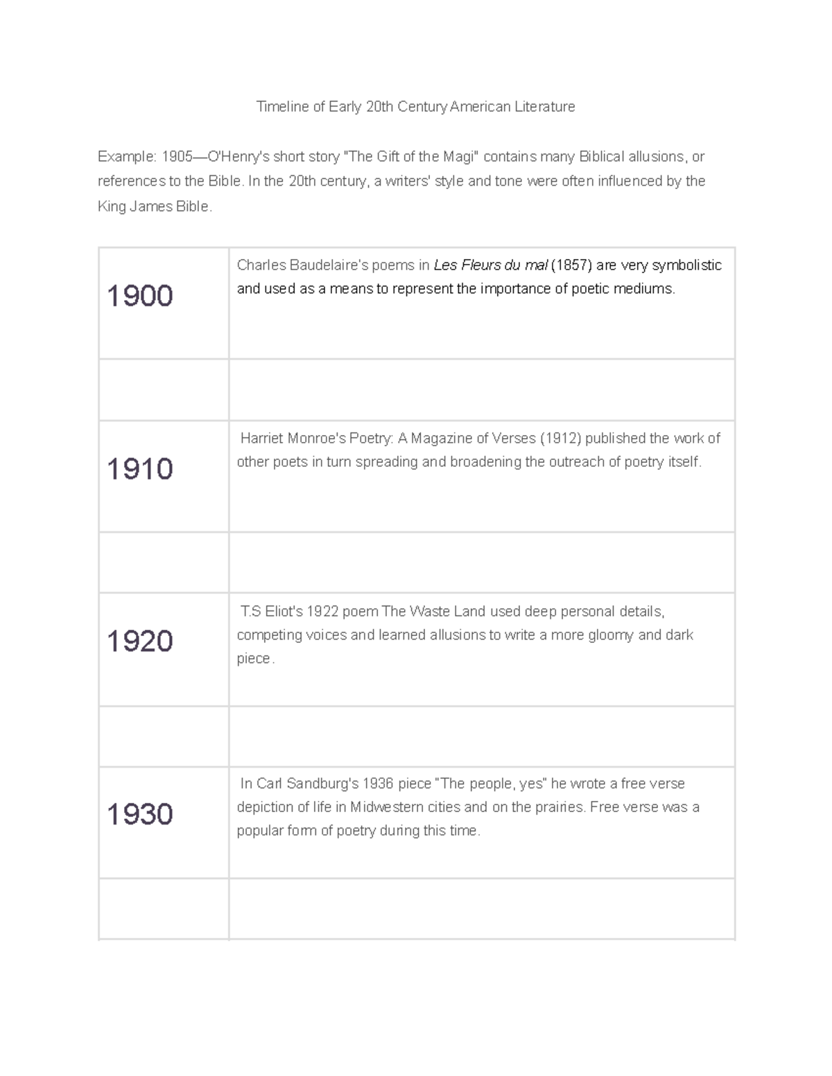 05.04 Understanding 20th Century Poetry - Timeline of Early 20th ...