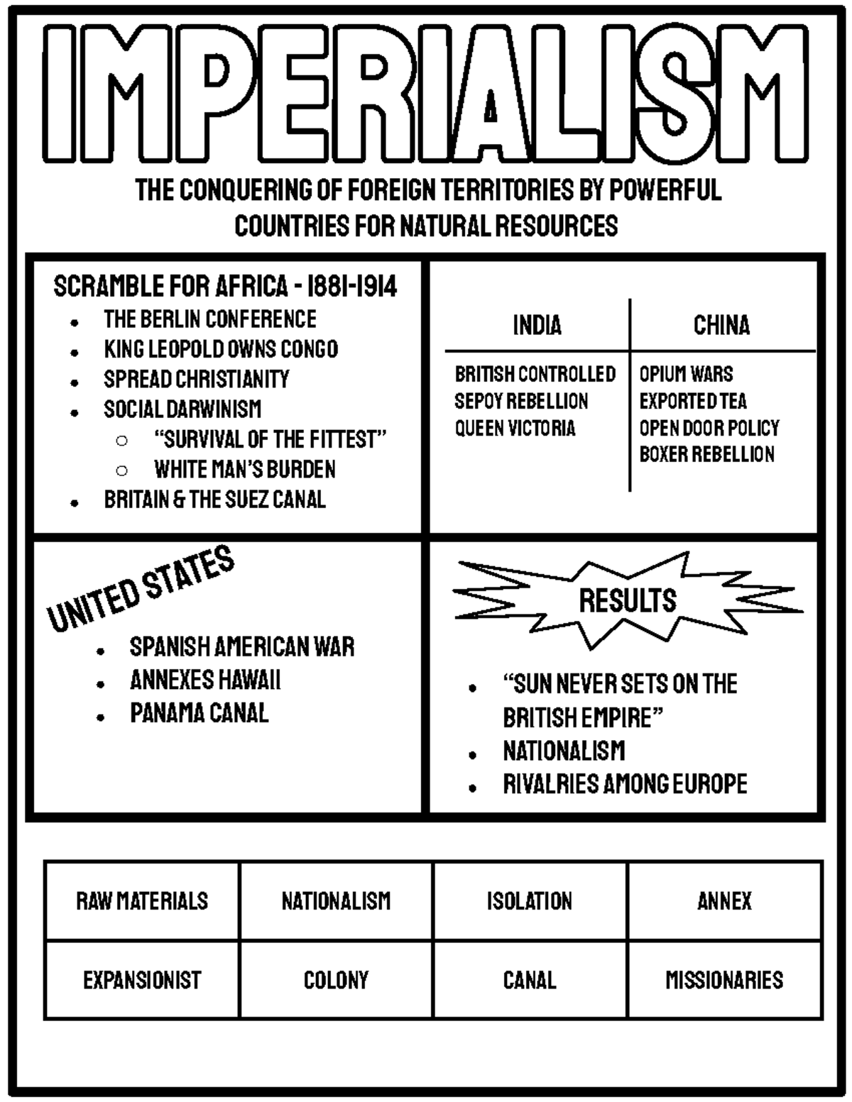 Imperialism Anchor Chart-1 - The conquering of foreign territories by ...
