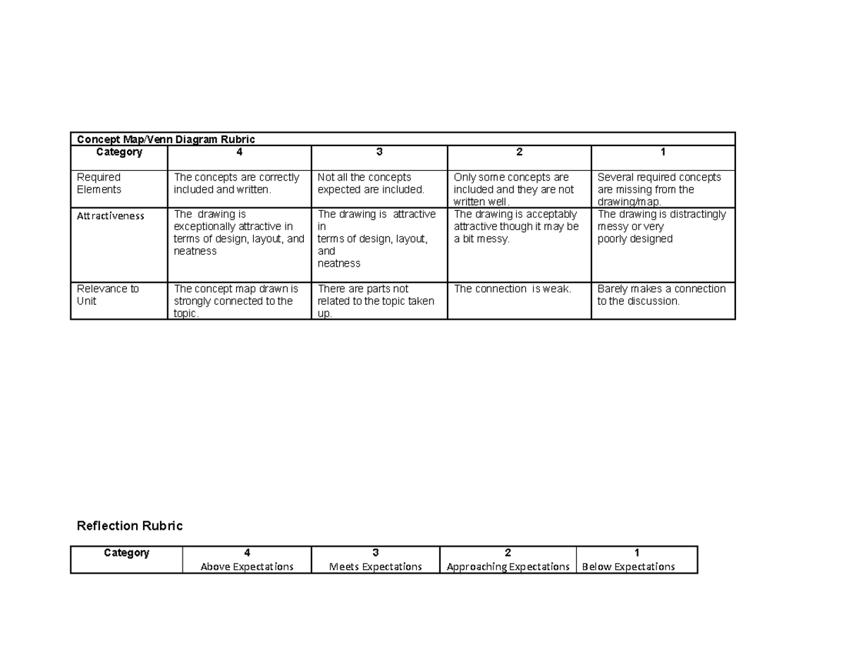 Venn Diagram and Reflection Rubrics for Effective Learning Evaluation ...