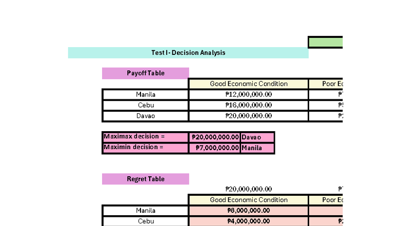 MGT 101: Decision Analysis Techniques and Payoff Tables - Studocu