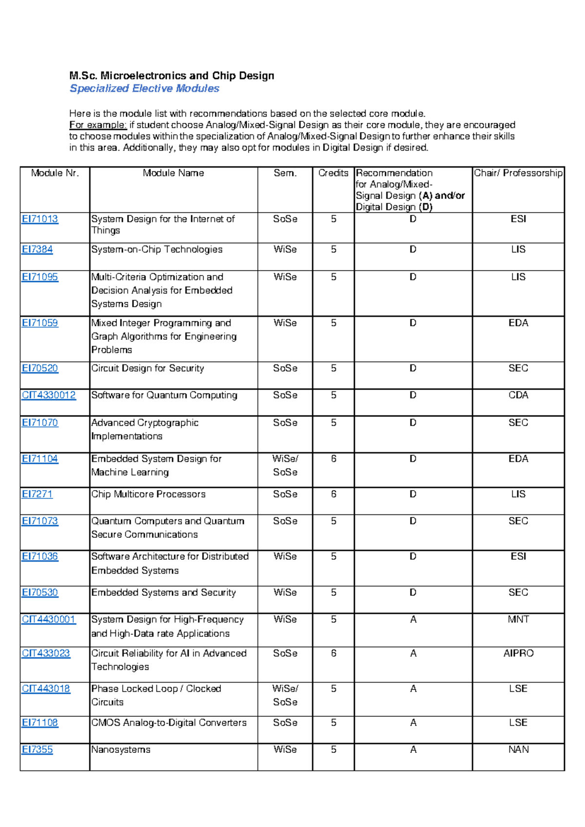 M.Sc. Microelectronics & Chip Design: Specialized Elective Modules ...