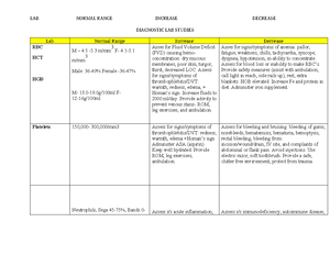 Drug Card - drug cards - Generic Name: Atorvastatin Trade Name: Lipitor ...