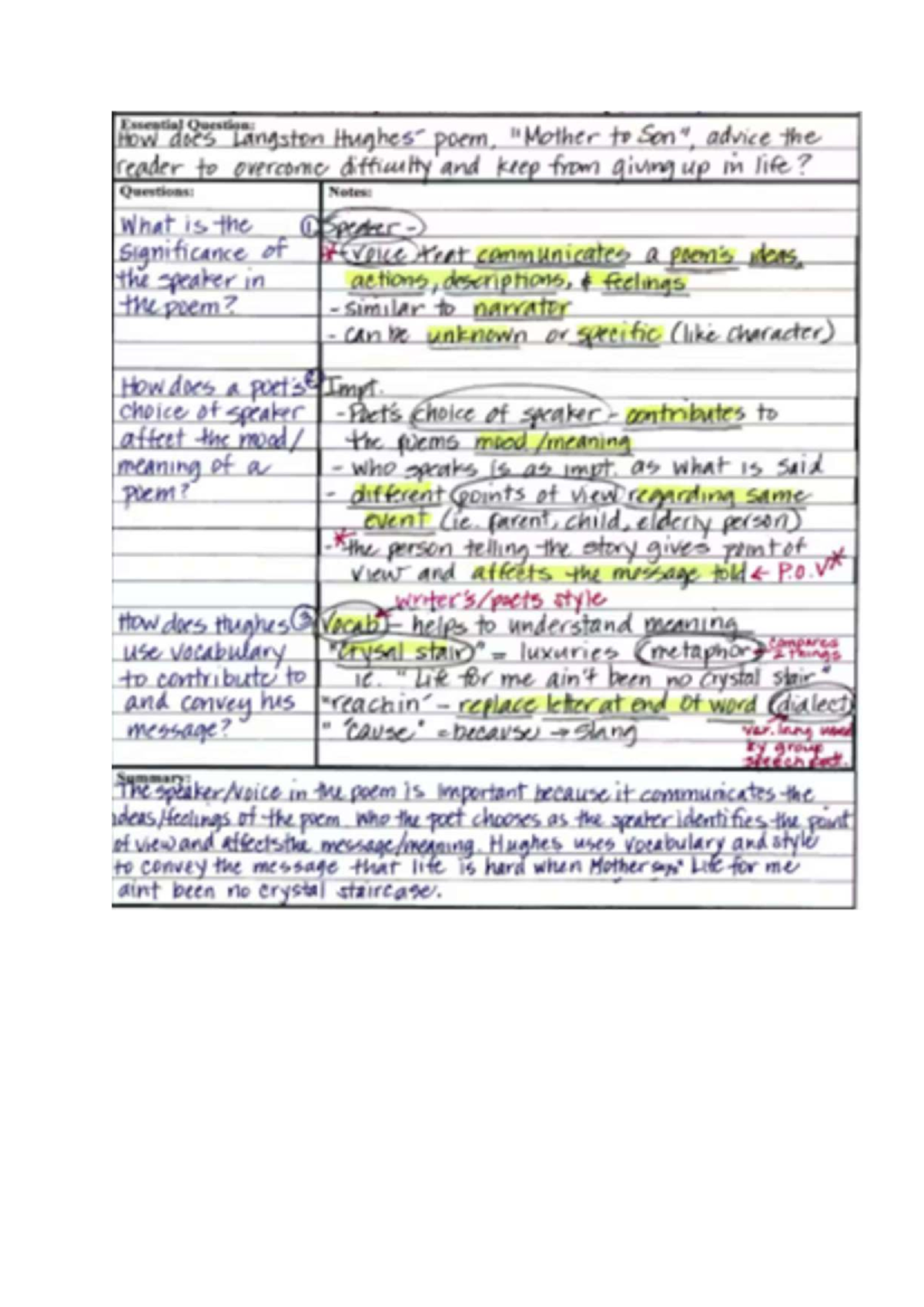 English - VOCAB Guide: Analyzing Langston Hughes' Poem on Perseverance ...