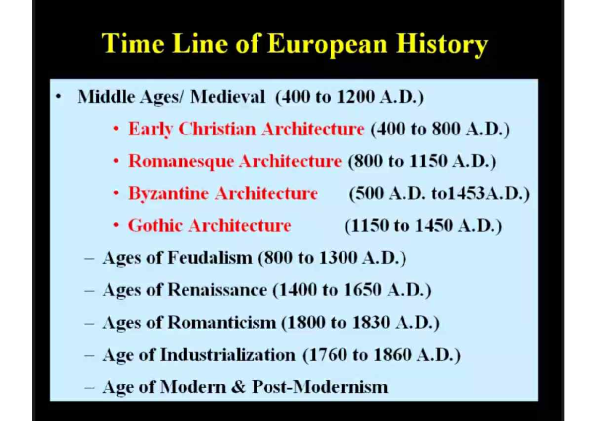 Timeline of European History: Architecture & Events (400-1450 A.D ...