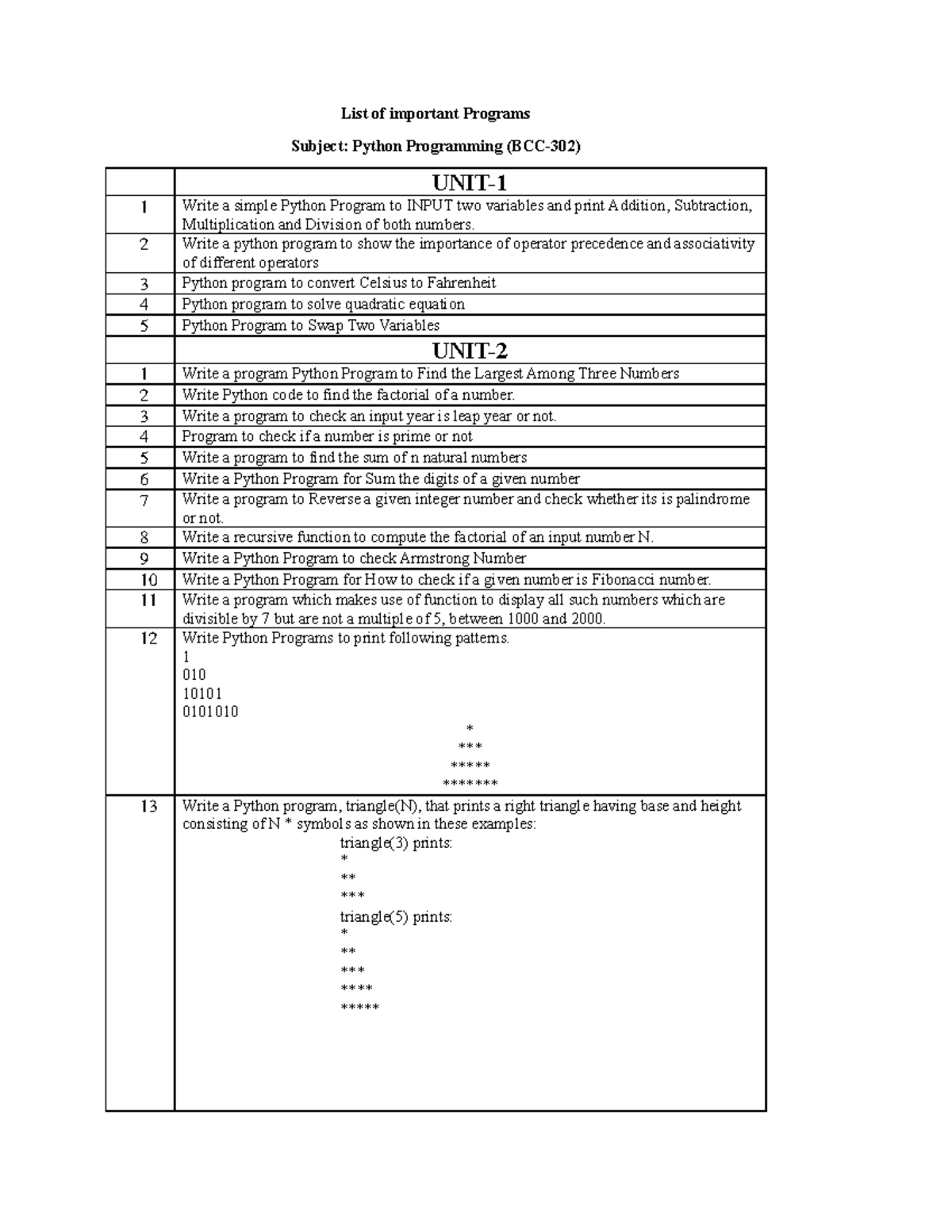 Important Python Programs for Programming 1 2 3 4 5 - Studocu