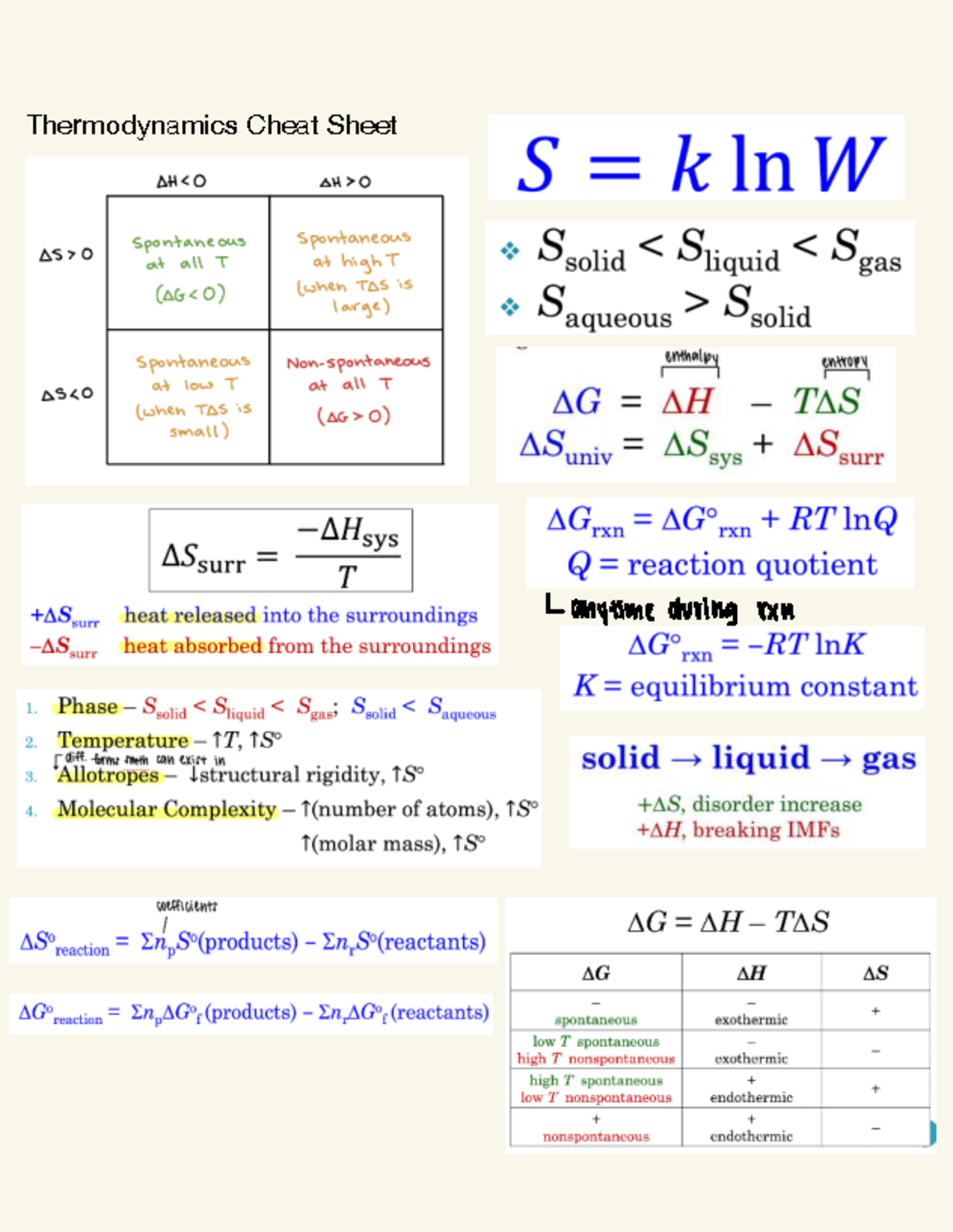 Thermodynamics cheat sheet: spontaneous reactions and conditions - Studocu