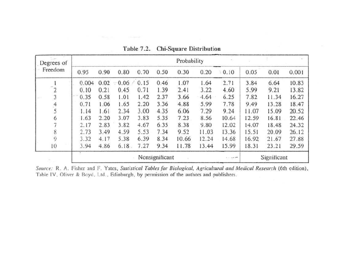 Lecture 4: Probability Distribution Degrees - MBG 2400 - Studocu