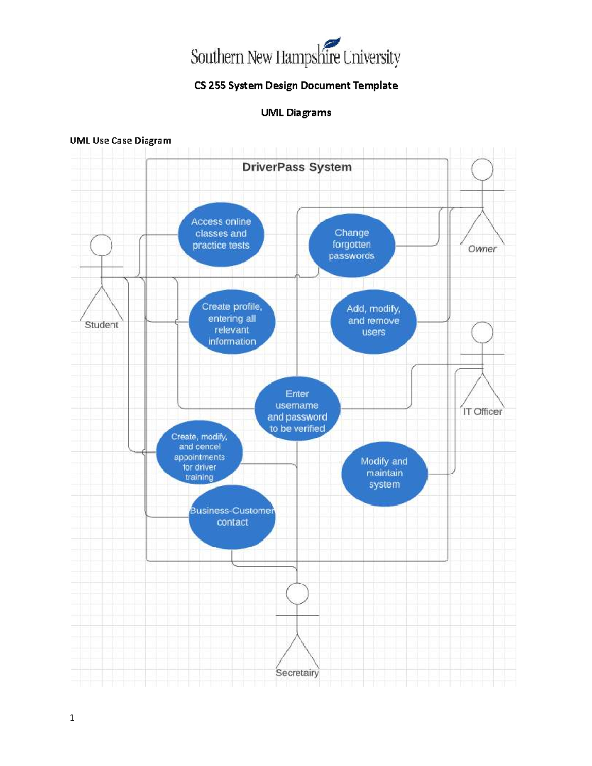 CS 255 System Design Document: UML Diagrams & Technical Requirements ...