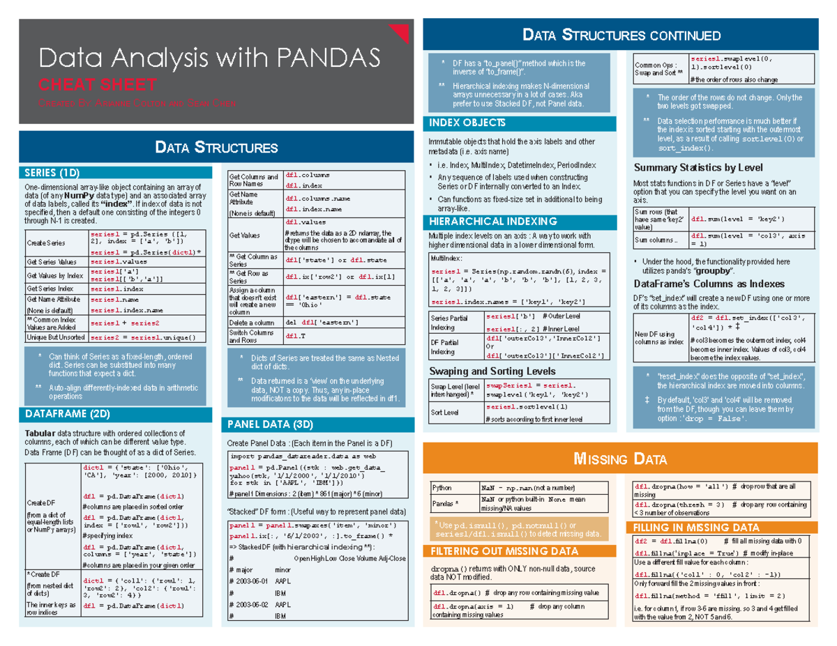 PANDAS Basics Cheat Sheet: Data Analysis Techniques and Functions - Studocu