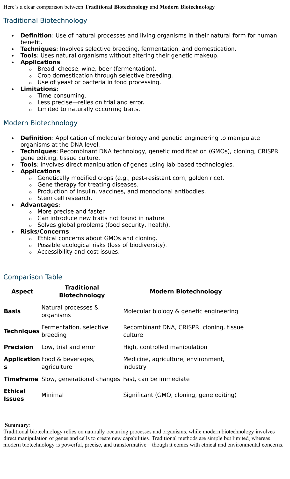 Traditional vs Modern Biotechnology: A Comprehensive Comparison - Studocu