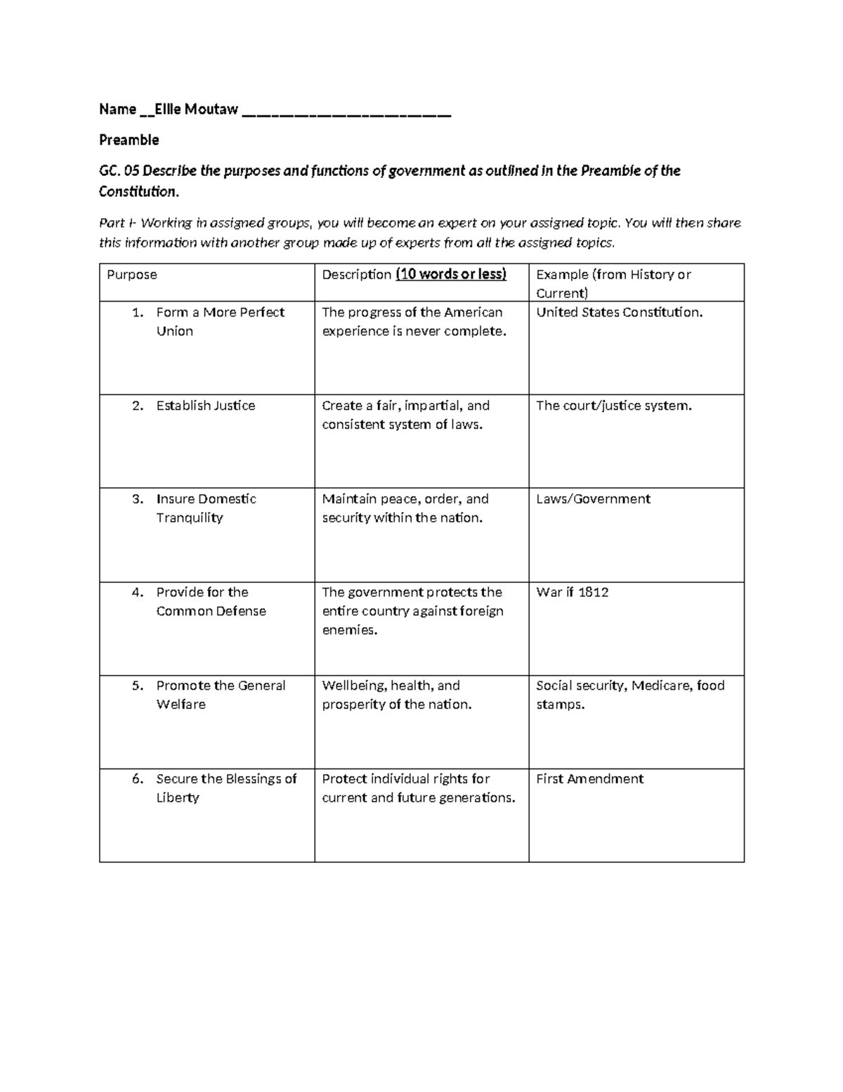 Preamble Assignment GC.05: Functions of Government Explained - Studocu
